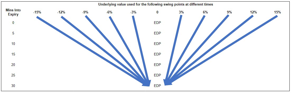 Delta decay during settlement – Deribit Support