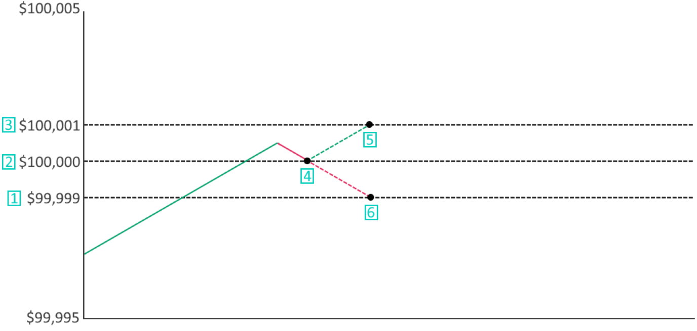 Stop-Limit – Deribit Support
